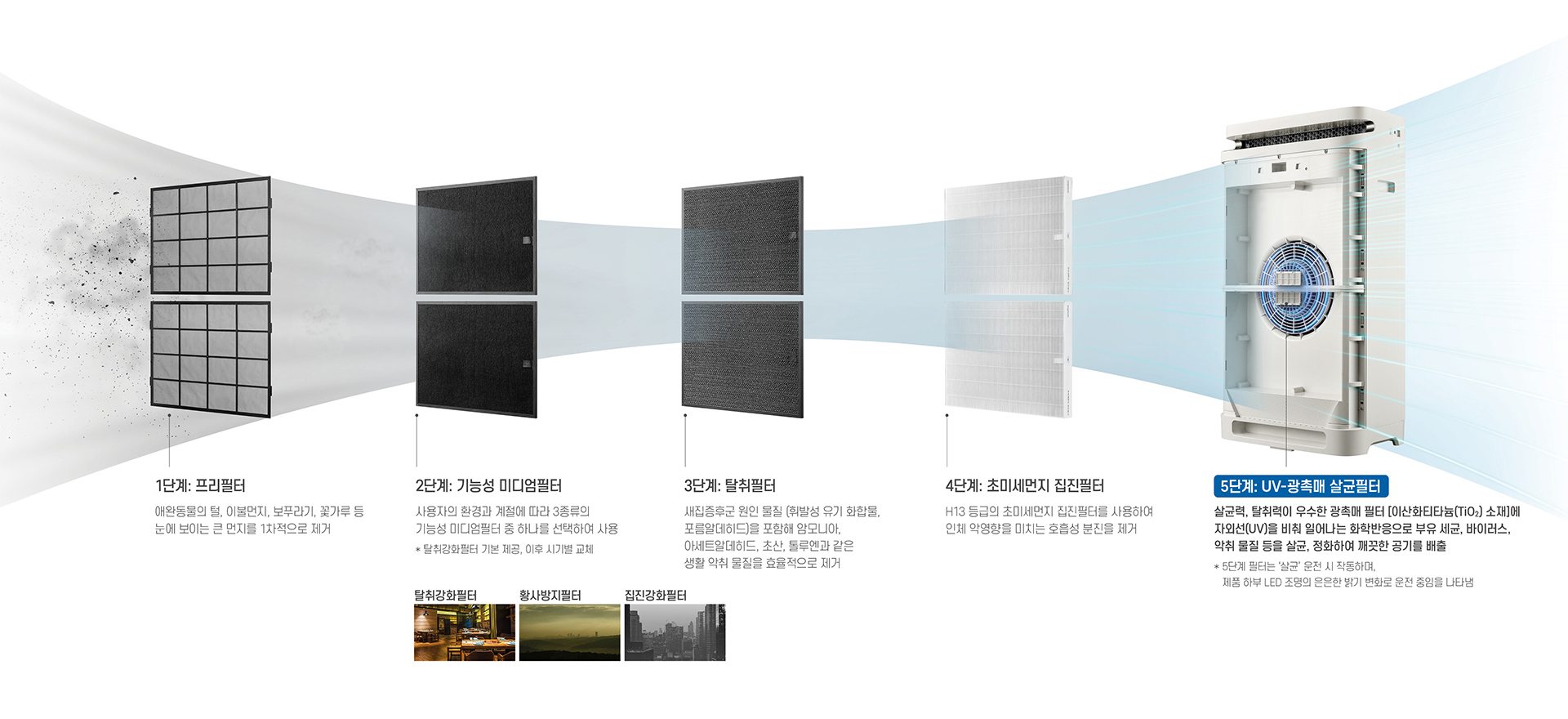 청호(淸湖). 깨끗한 물의 기술력